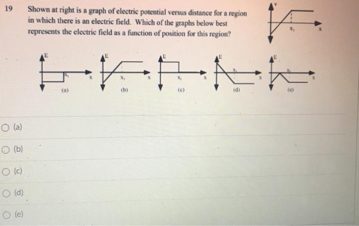 Solved 19 Shown at right is a graph of electric potential | Chegg.com