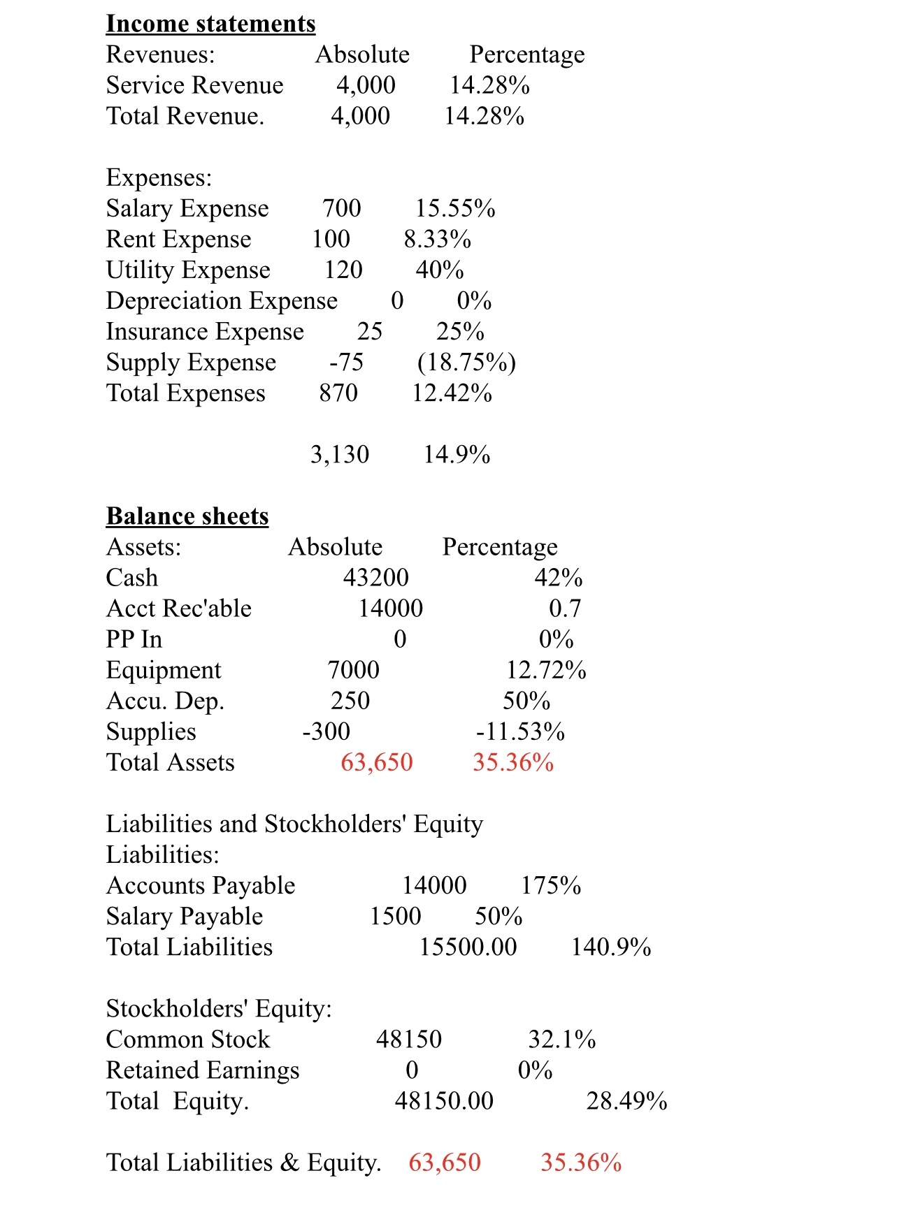 Solved based on the calculation results for each financial | Chegg.com