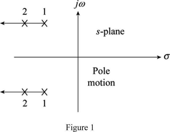 Solved: Chapter 4 Problem 8RQ Solution | Control Systems Engineering ... Solved: Chapter 4 Problem 8RQ Solution | Control Systems Engineering ...