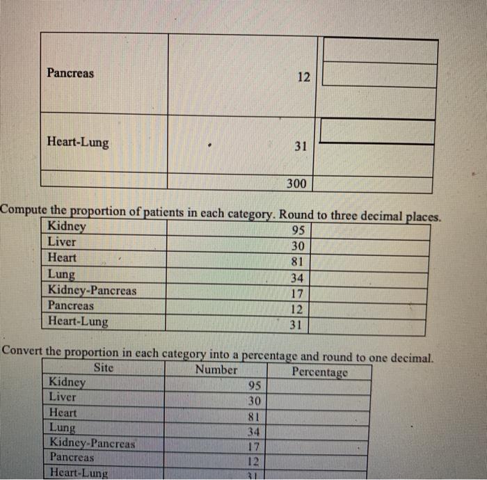 Solved Use the following table to answer questions 20 - 21 | Chegg.com