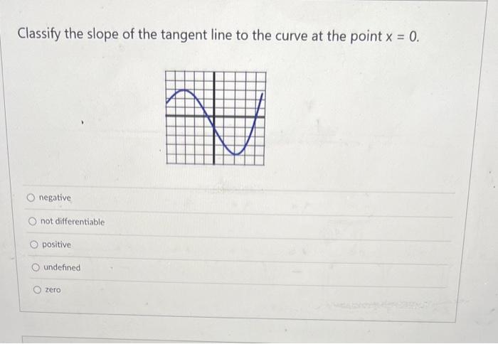 Solved Classify the slope of the tangent line to the curve | Chegg.com