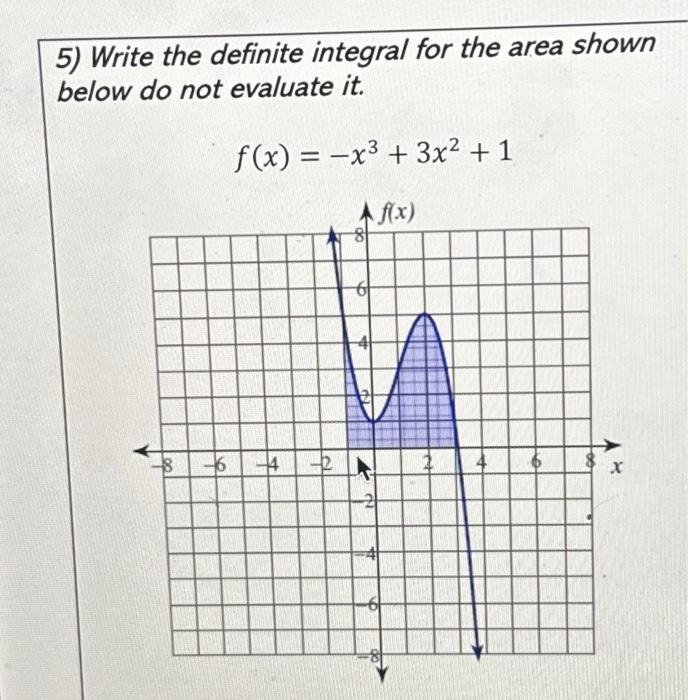 Solved 5) Write the definite integral for the area shown | Chegg.com