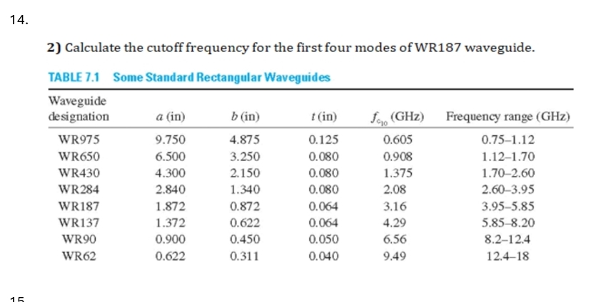 Solved Calculate the cutoff frequency for the first four | Chegg.com