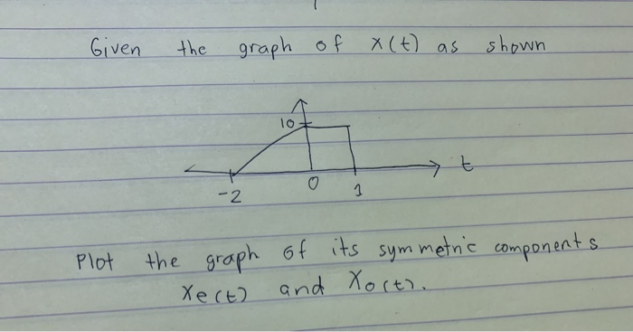 Solved Given the graph of X(t) as shown t w - 2 Plot the | Chegg.com