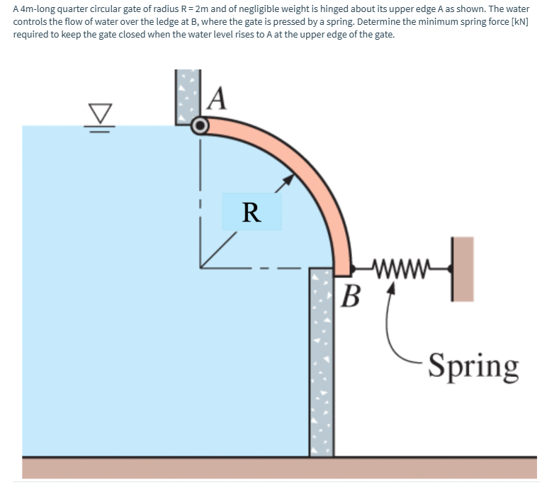 Solved A 4m-long quarter circular gate of radius R = 2m and | Chegg.com