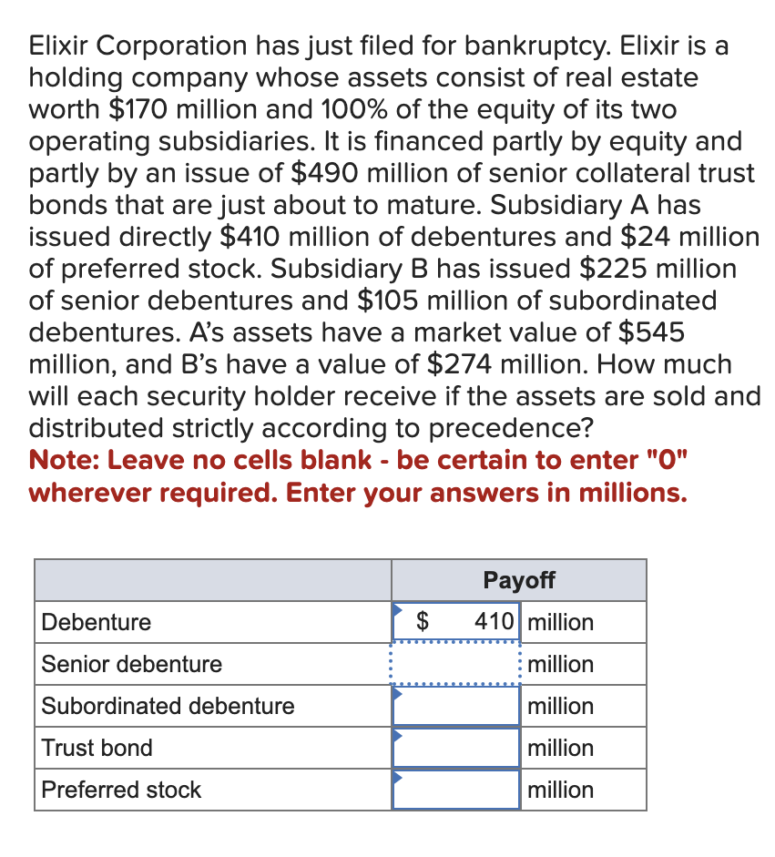 Solved Elixir Corporation has just filed for bankruptcy. | Chegg.com