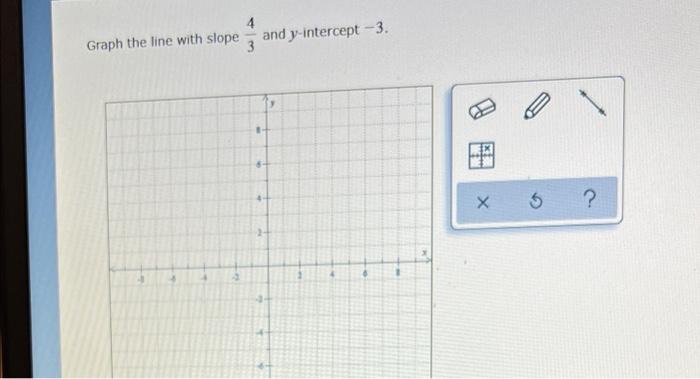 Solved 4 3 and y-intercept -3. Graph the line with slope Х 5 | Chegg.com