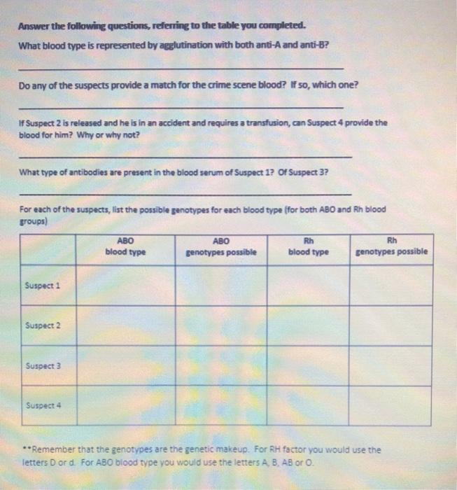 Solved Blood Typing Lab Because of the potential health | Chegg.com
