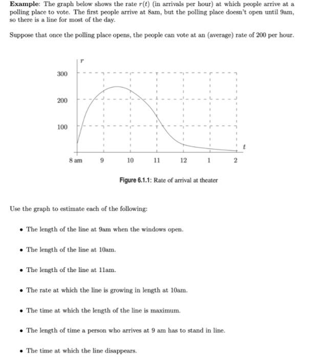 Solved Example: The graph below shows the rate r(t) (in | Chegg.com