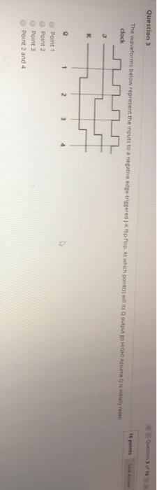 Solved Question 3 The waveforms below represent the inputs | Chegg.com