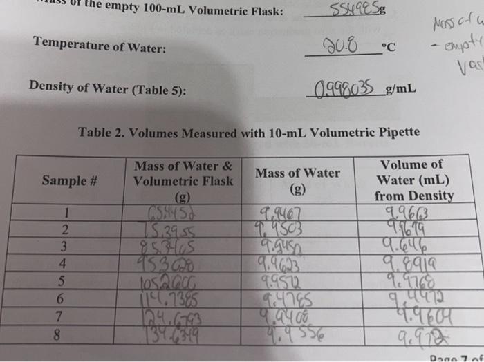 Solved Table 2. Volumes Measured with 10-mL Volumetric | Chegg.com