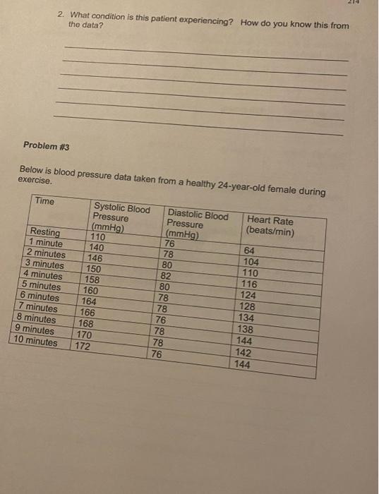 Solved Problem \#1: The following are blood pressure | Chegg.com