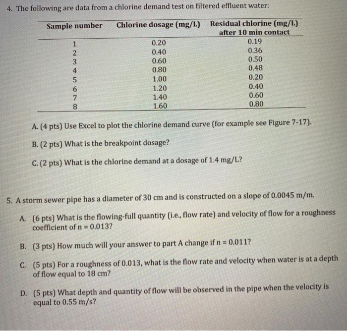 Solved 4. The following are data from a chlorine demand test | Chegg.com