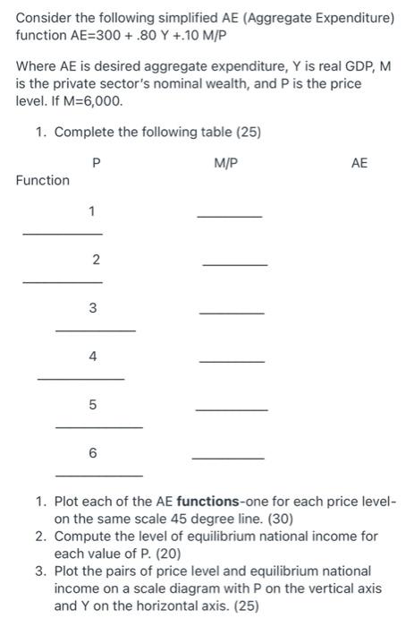 Solved Consider the following simplified AE (Aggregate | Chegg.com