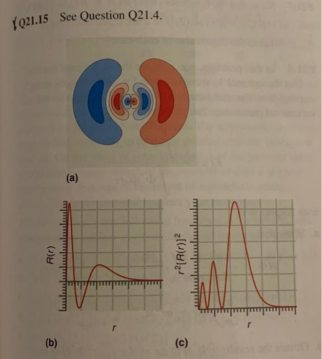 Solved \Q21.15 See Question Q21.4. (a) (b) (c)XQ21.4 The | Chegg.com