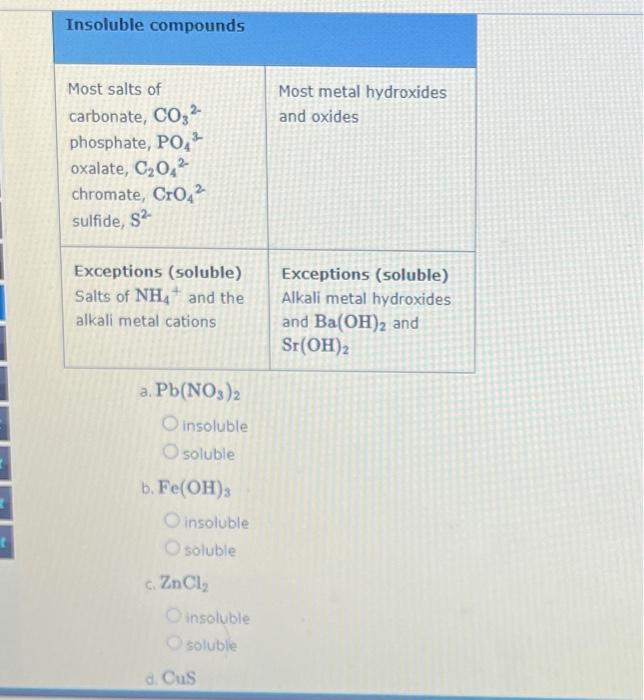 Solved Soluble compounds Insoluble compounds Most salis of | Chegg.com