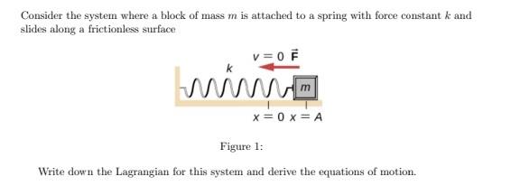 Solved Problem 08 Consider the system where a block of mass | Chegg.com