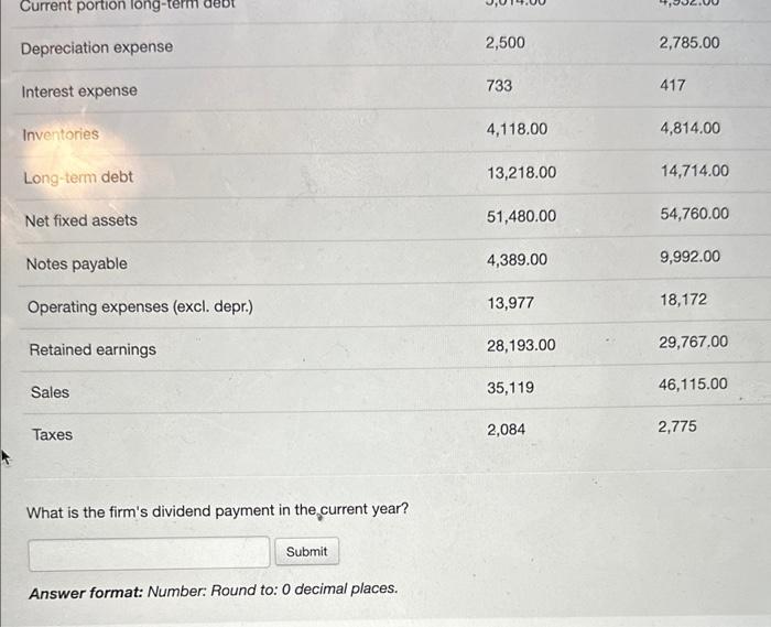 Solved \begin{tabular}{lll} Item & Prior year & Current year | Chegg.com