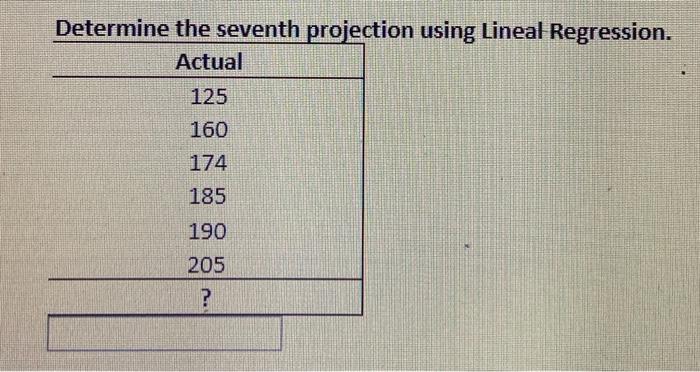 Solved Determine the seventh projection using Lineal | Chegg.com