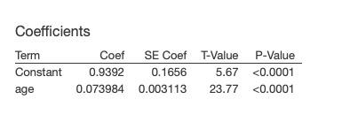 Solved Coefficients Term Coef SE Coef T-Value P-Value | Chegg.com