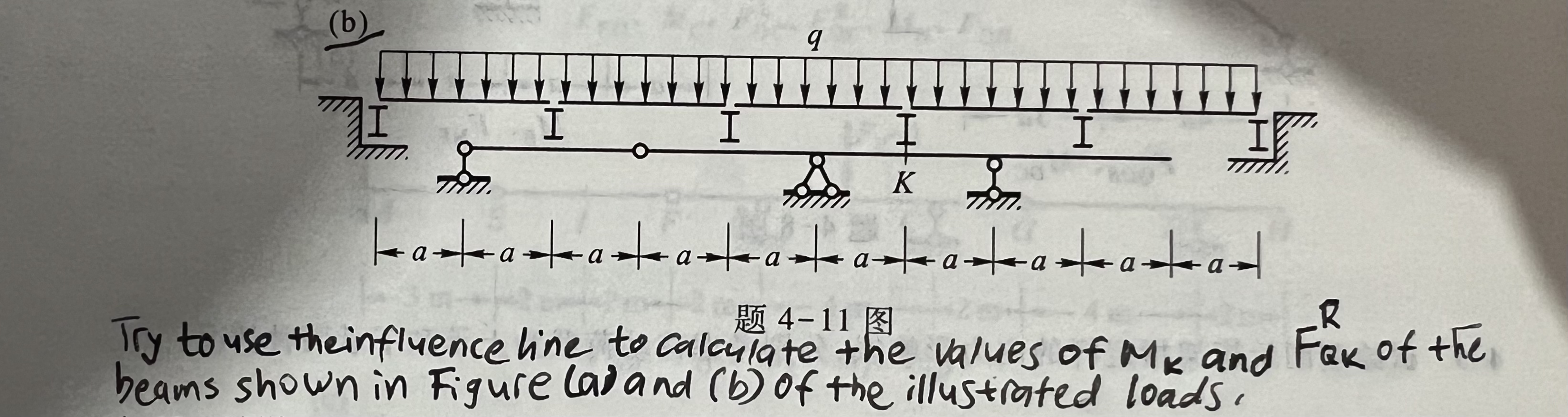 Solved 4-11Try to use theinfluence line to calculate the | Chegg.com