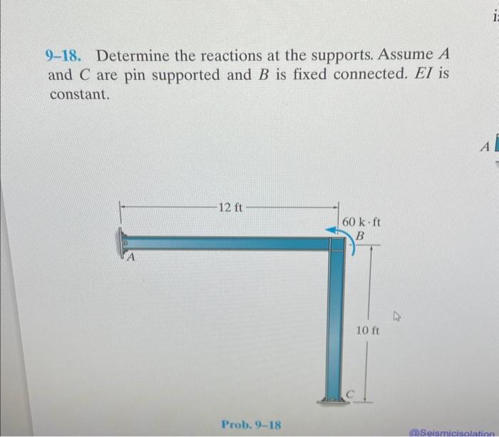 Solved 9-18. Determine the reactions at the supports. Assume | Chegg.com