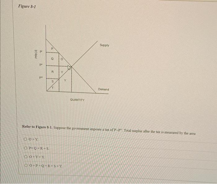 Solved Figure 8−1 Refer to Figure 8.1. Suppose the | Chegg.com