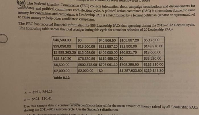 Solved 109. The Federal Election Commission (FEC) collects | Chegg.com