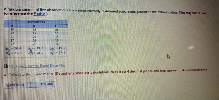 Solved A random sample of five observations from three | Chegg.com