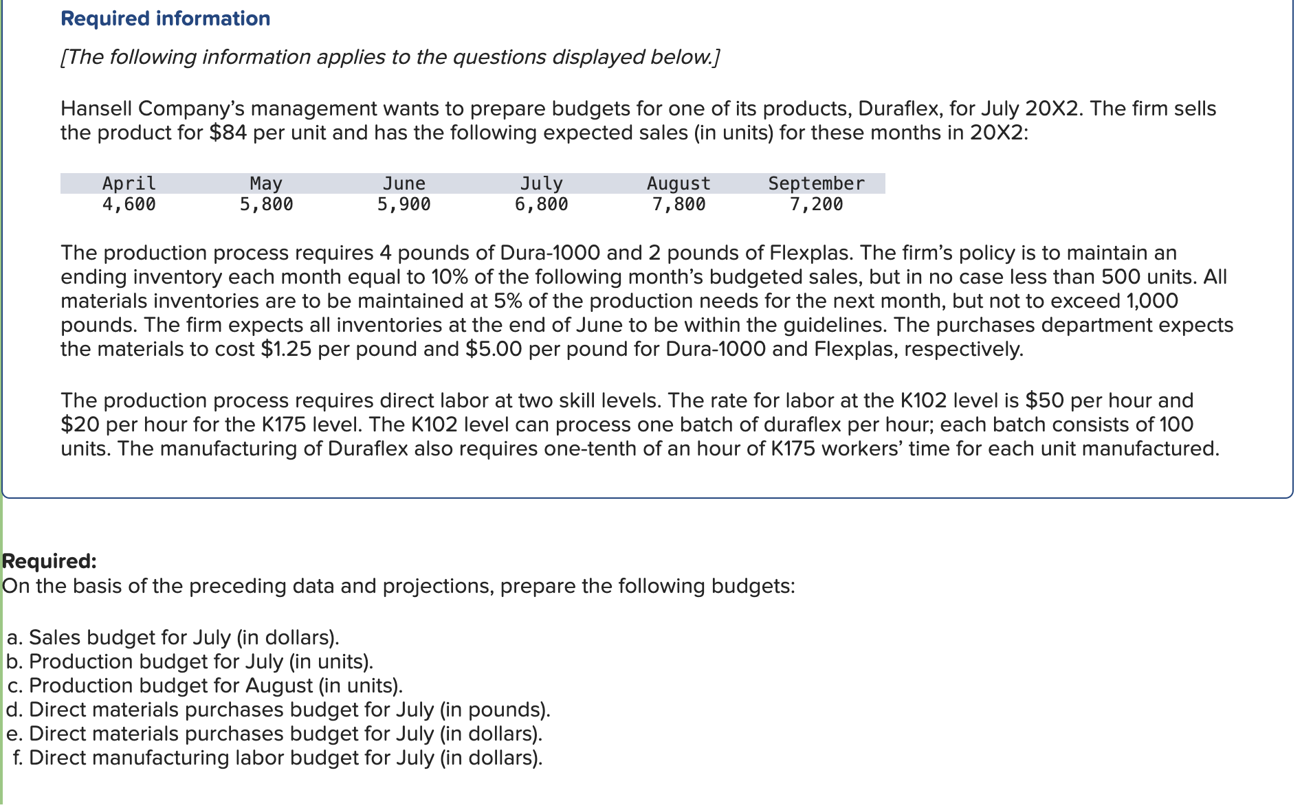 Required: On ﻿the basis of ﻿the preceding data and | Chegg.com