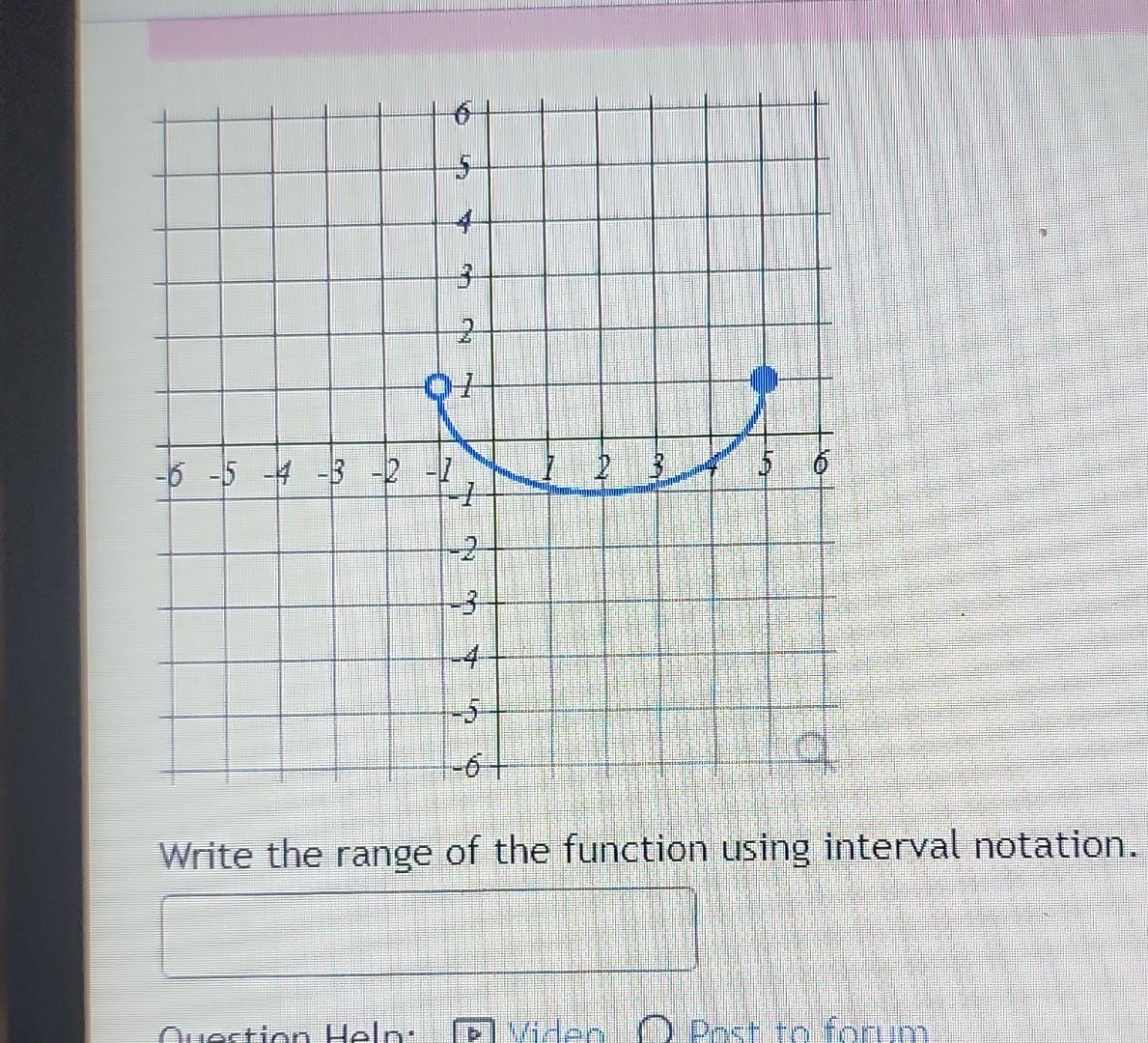Solved What is the domain and range of the function in the | Chegg.com