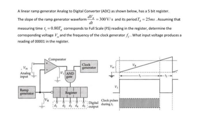 Solved A linear ramp generator Analog to Digital Converter | Chegg.com