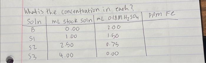 Solved If the iron concentration of the 250 mL stock | Chegg.com