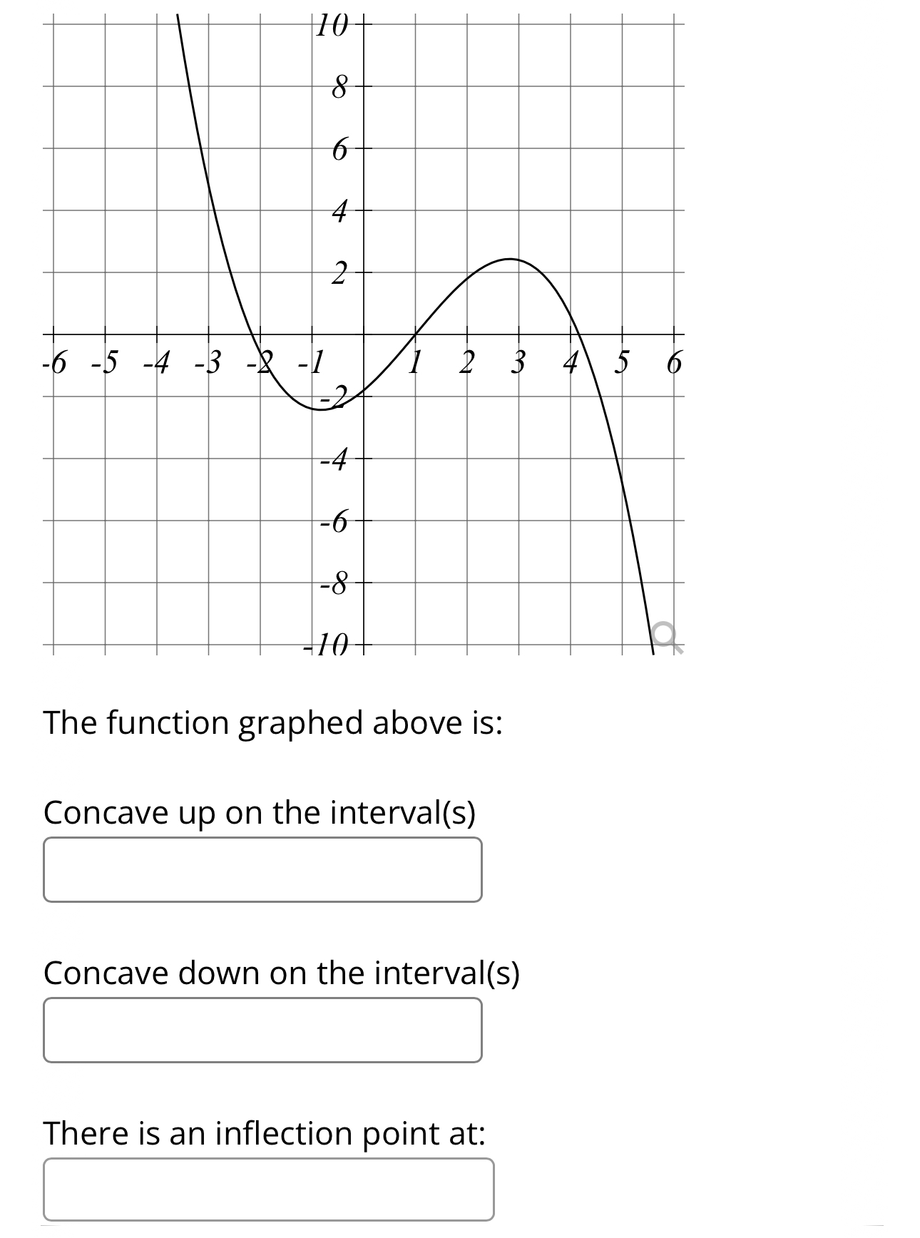 Solved The Function Graphed Above Isconcave Up On The 9963