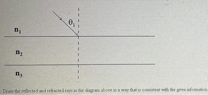 Solved Light traveling through a medium with index of | Chegg.com