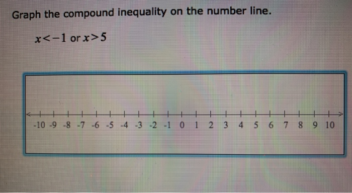 Solved Graph the compound inequality on the number line. | Chegg.com