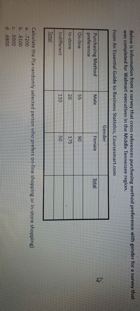 Solved Below is information from a survey that | Chegg.com