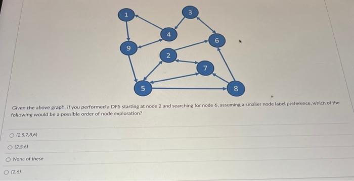 Solved Given the above graph, if you performed a DFS | Chegg.com