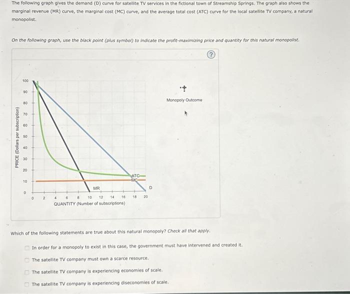 Solved The following graph gives the demand (D) curve for | Chegg.com