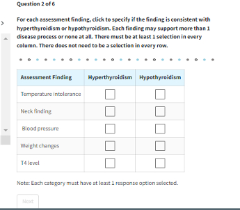 Question 2 ﻿of 6For each assessment finding, click to | Chegg.com