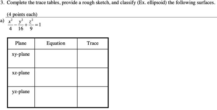 Solved 3. Complete the trace tables, provide a rough sketch, | Chegg.com