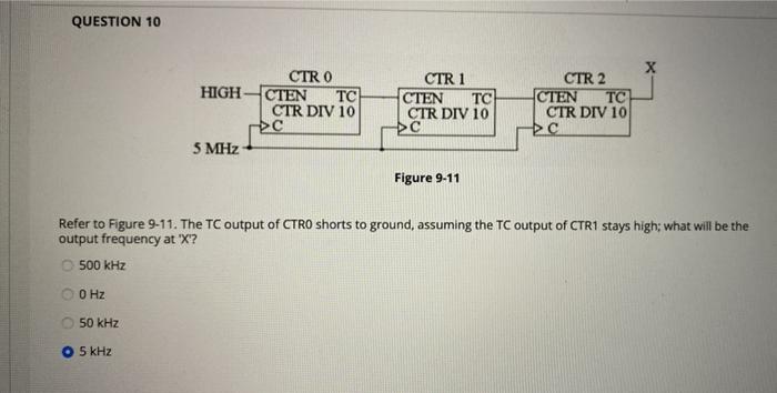 Solved QUESTION 10 HIGH CTRO CTEN TC CTR DIV 10 CTR 1 CTEN | Chegg.com