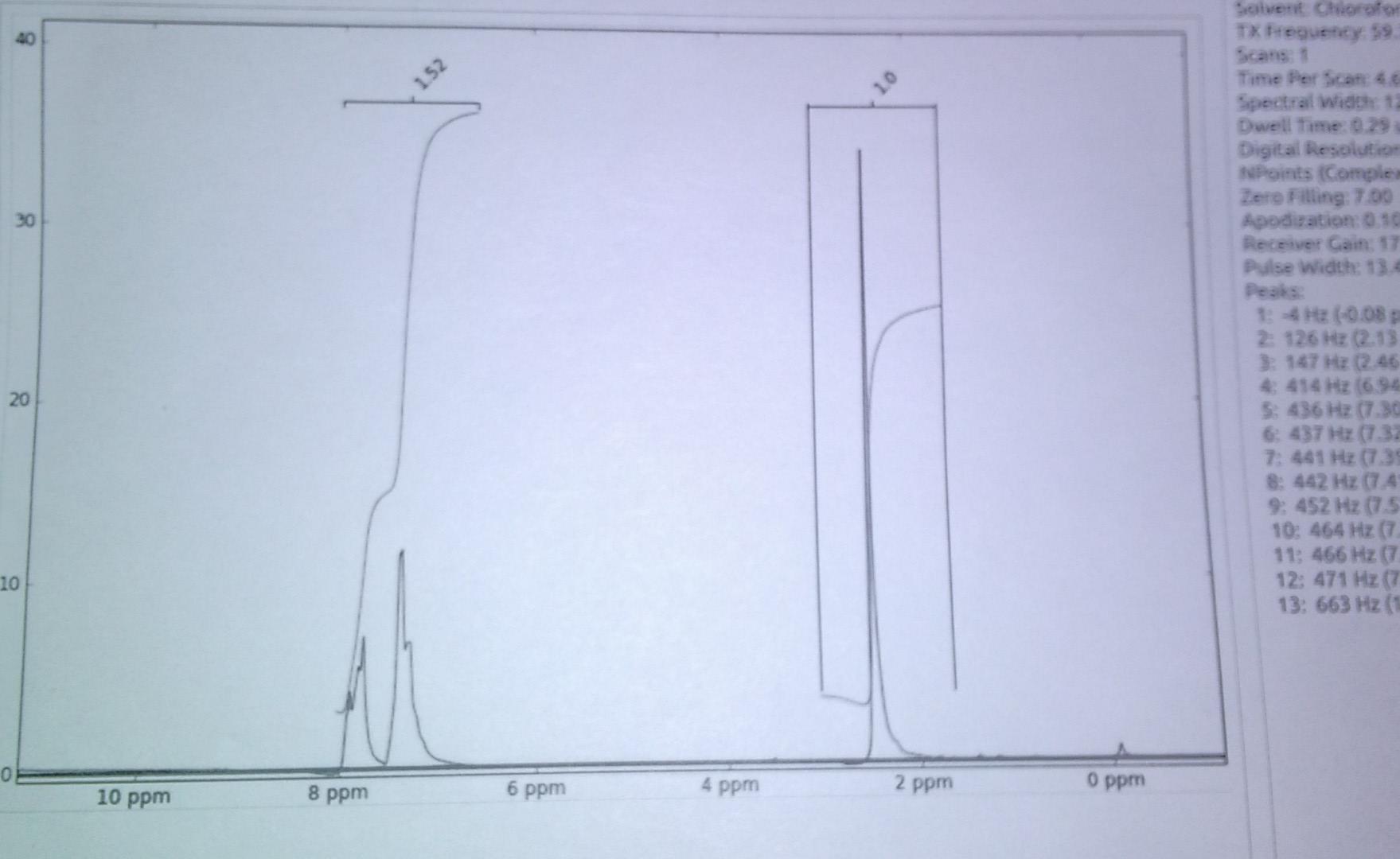 Solved 152 Solvent Chlorofor TX Prequency: 59 Scans Time Per | Chegg.com