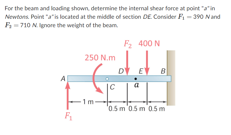 For the beam and loading shown, determine the | Chegg.com