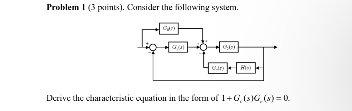 Solved Problem 1 (3 ﻿points). ﻿Consider the following | Chegg.com