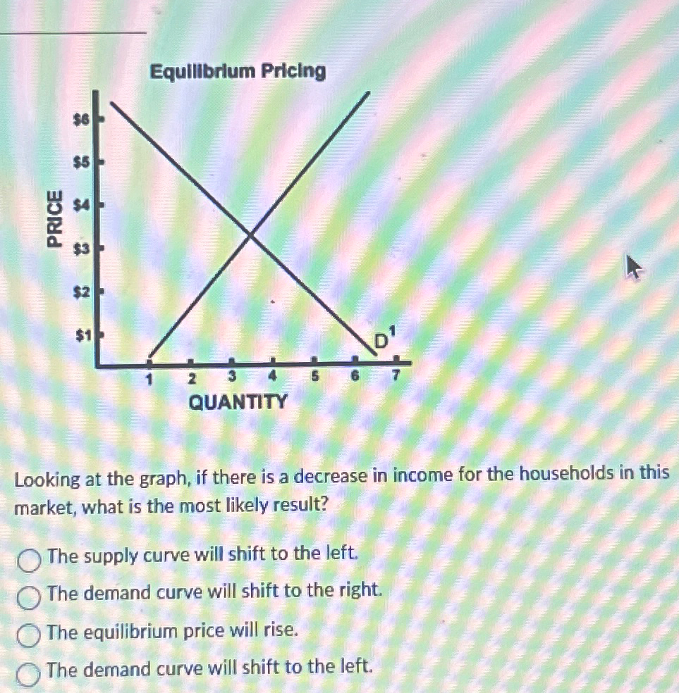 Solved Looking at the graph, if there is a decrease in | Chegg.com
