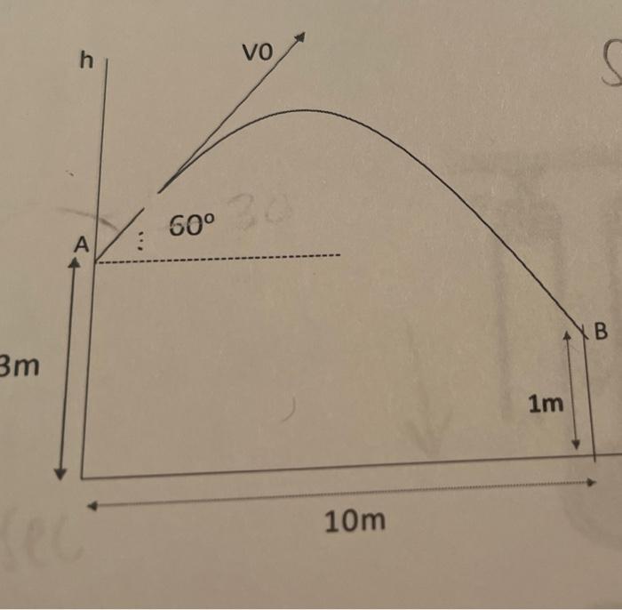 Solved S 2. For the following projectile, find the velocity | Chegg.com
