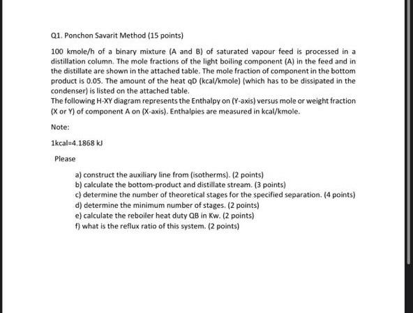 Q1. Ponchon Savarit Method (15 points) 100 kmole/h of | Chegg.com