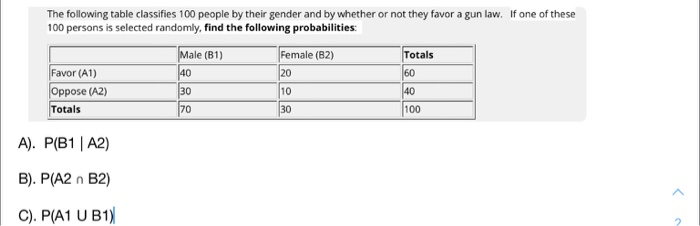 Solved a The following table classifies 100 people by their | Chegg.com