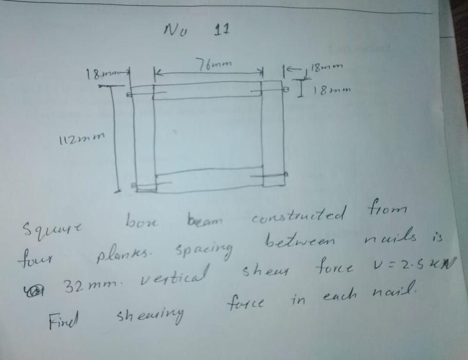 Solved Squat box beam constructed from four planks. Spacing | Chegg.com